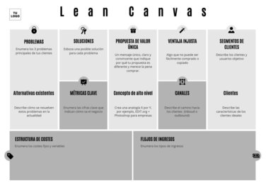Ejemplos de Lean Canvas editables online