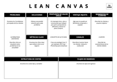 Ejemplos de Lean Canvas editables online