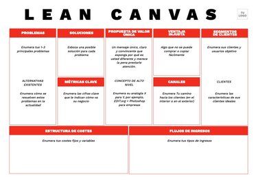 Ejemplos de Lean Canvas editables online