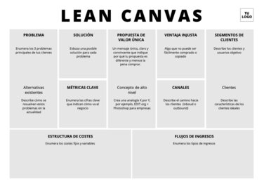 Ejemplos de Lean Canvas editables online