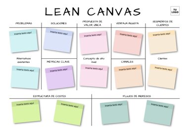 Ejemplos de Lean Canvas editables online