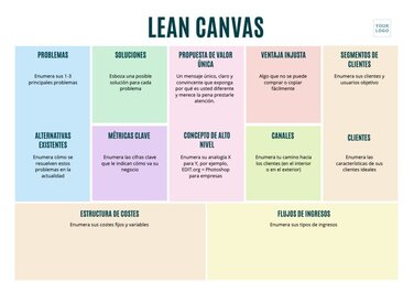 Ejemplos de Lean Canvas editables online