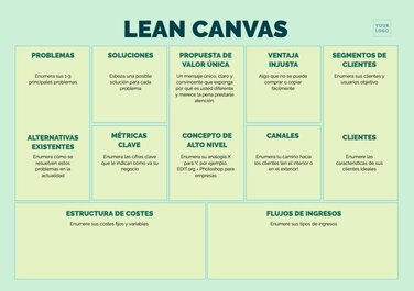 Ejemplos de Lean Canvas editables online