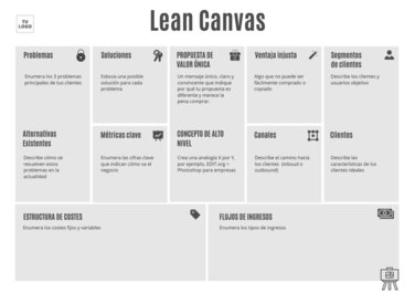 Ejemplos de Lean Canvas editables online