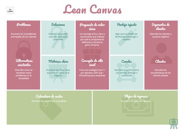 Ejemplos de Lean Canvas editables online