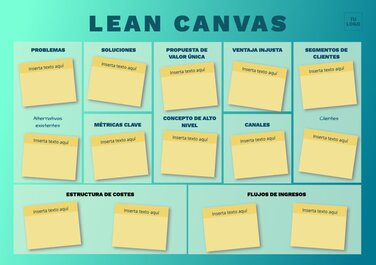 Ejemplos de Lean Canvas editables online