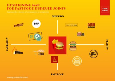 Modèles modifiables pour créer une Carte Perceptuelle de Positionnement