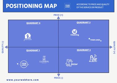 Modèles modifiables pour créer une Carte Perceptuelle de Positionnement
