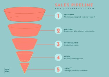 Customize sales funnel templates online