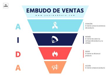 Plantillas para hacer un Embudo de Ventas gratis