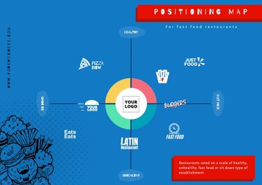 Editable templates to create a perceptual positioning map