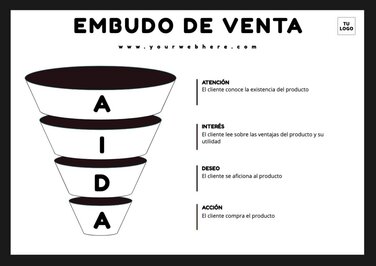 Plantillas para hacer un Embudo de Ventas gratis