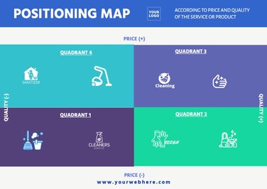 Editable templates to create a perceptual positioning map