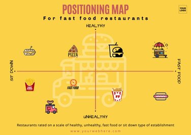 Editable templates to create a perceptual positioning map