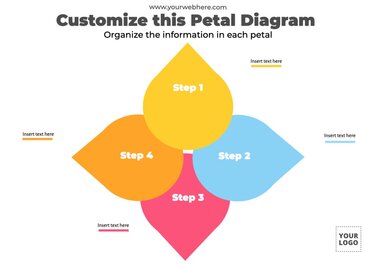 Easily create a petal diagram with these editable templates