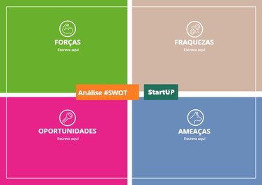 Quadro de análise FOFA editável online e pronto para ser imprimido