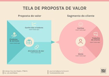 Quadro de Proposta de Valor editável online