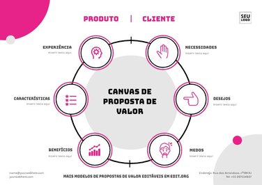 Quadro de Proposta de Valor editável online