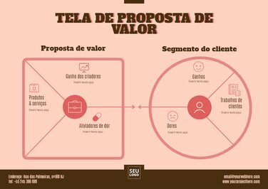 Quadro de Proposta de Valor editável online