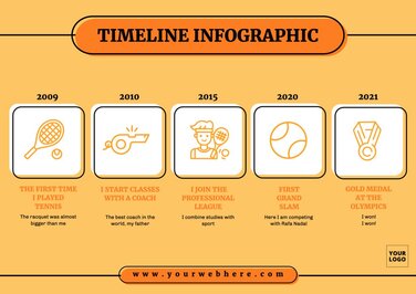 Créer un modèle de chronologie et timelines en ligne