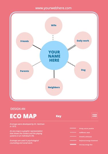 Customize free ecomap templates online
