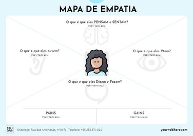 Mapa da Empatia: o que é e como criar um online