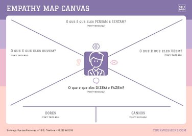 Mapa da Empatia: o que é e como criar um online