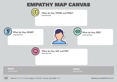 Empathy Map. What it is and how to create one online.