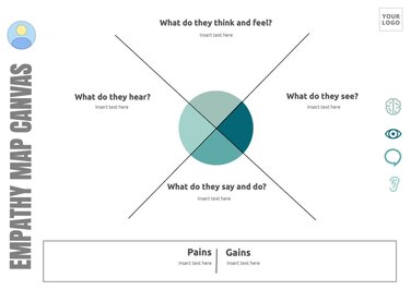 Empathy map. What it is and how to create one online.
