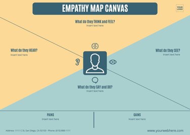 Mapa da empatia, O que é e como criar um online.