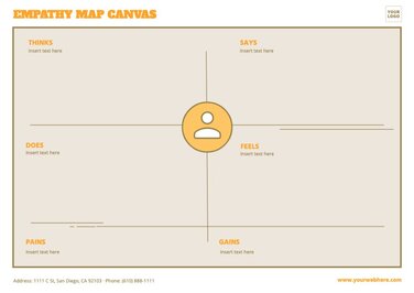Empathy map. What it is and how to create one online.