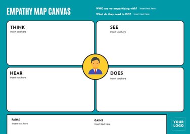 Empathy map. What it is and how to create one online.
