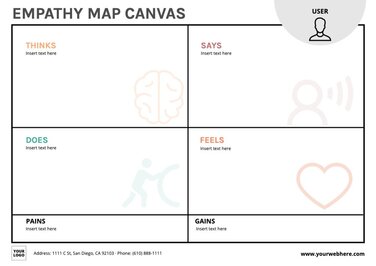 Mapa da empatia, O que é e como criar um online.