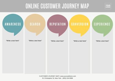 Free Customer Journey Map Templates