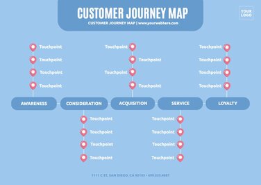 Free Customer Journey Map Templates