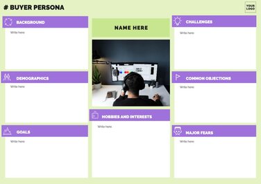 Custom Buyer Persona canvas templates