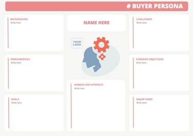 Custom Buyer Persona canvas templates
