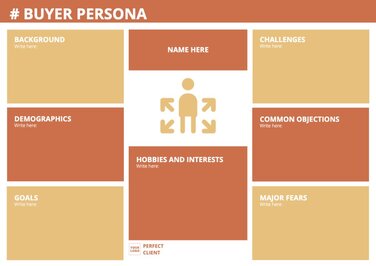 Custom Buyer Persona canvas templates