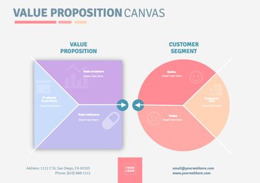 Quadro de Proposta de Valor editável online