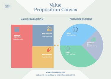 Quadro de Proposta de Valor editável online