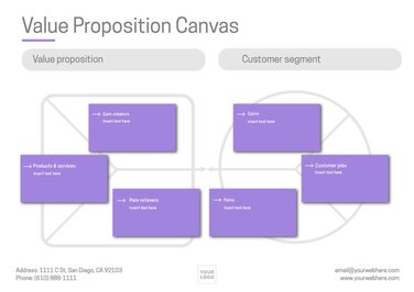 Free customizable Value Proposition canvas templates