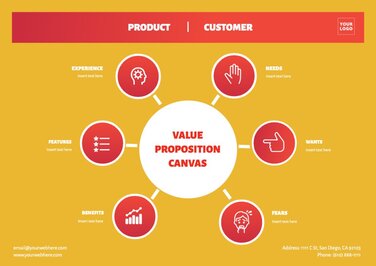 Modèles de Canevas de Proposition de Valeur personnalisables gratuits