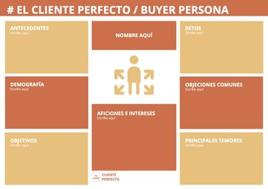 Plantillas de buyer persona (cliente ideal) editables online