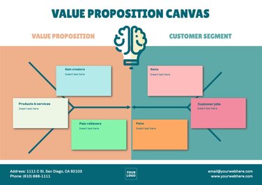 Quadro de Proposta de Valor editável online