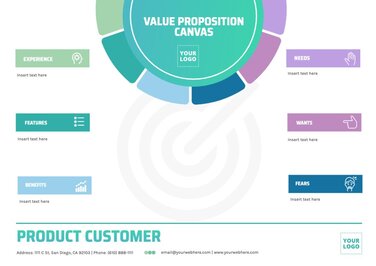 Free customizable Value Proposition canvas templates