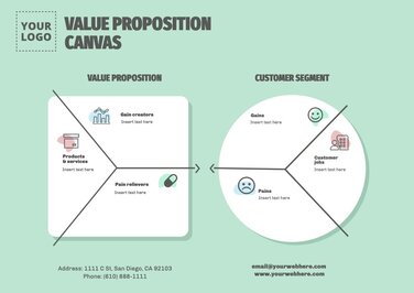 Quadro de Proposta de Valor editável online