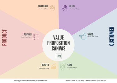 Quadro de Proposta de Valor editável online