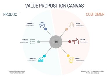 Modèles de Canevas de Proposition de Valeur personnalisables gratuits