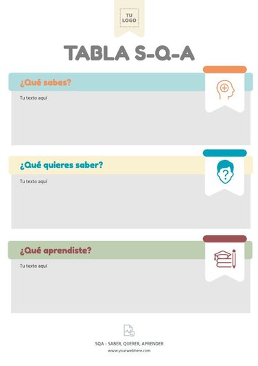 Plantillas de Tablas SQA (KWL) editables online