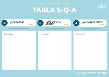 Plantillas de Tablas SQA (KWL) editables online